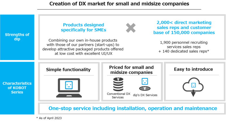 Value Creation Process | dip Corporation