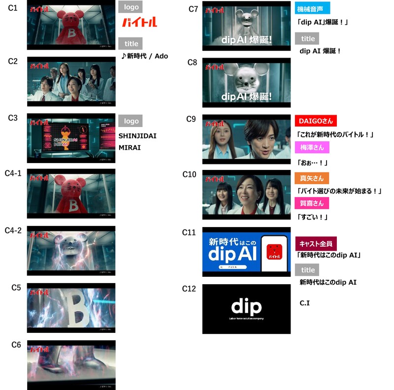 バイト選びの新時代到来！dip AIに乃木坂46の3人が相談！真矢ミキさん・DAIGOさんもビックリ！メタルバイチュー登場！ | ディップ株式会社