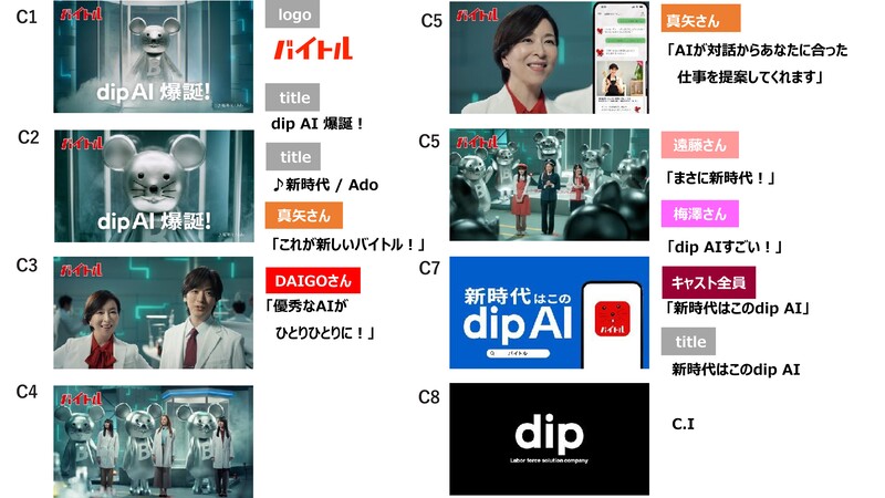 バイト選びの新時代到来！dip AIに乃木坂46の3人が相談！真矢ミキさん・DAIGOさんもビックリ！メタルバイチュー登場！ | ディップ株式会社