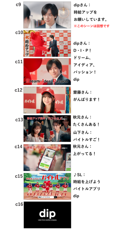 ディップ「インセンティブプロジェクト」乃木坂46メンバー、DAIGOさん出演の新TVCMが放映開始 | ディップ株式会社